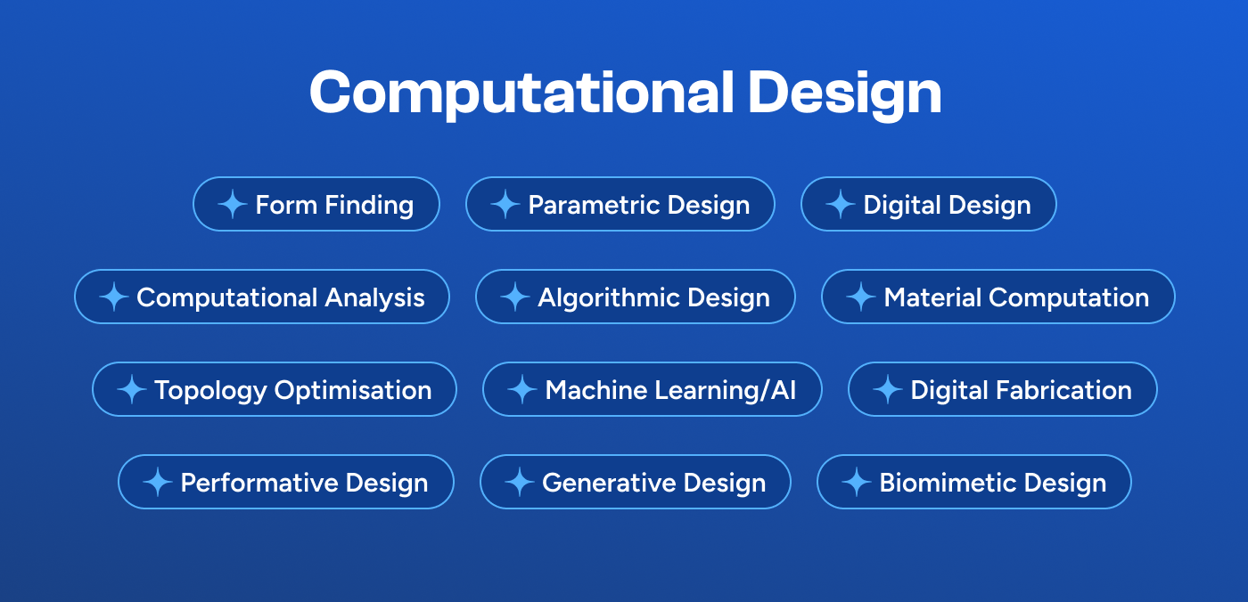 What Does a Computational Designer do & How to Become One? {2025}